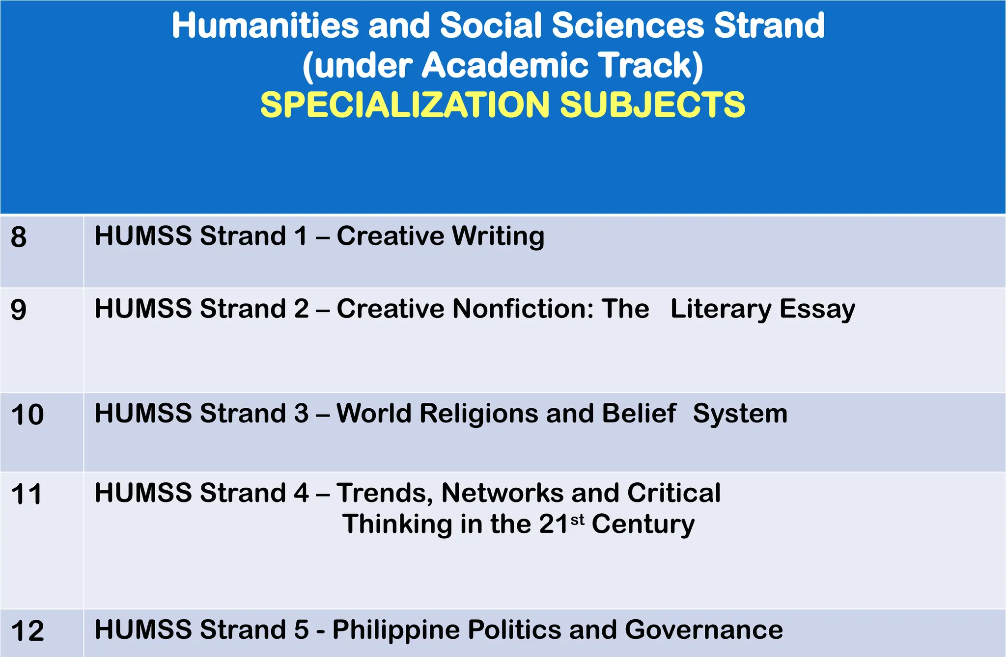 ALL ABOUT SENIOR HIGH SCHOOL. orientation pptx | PPTX