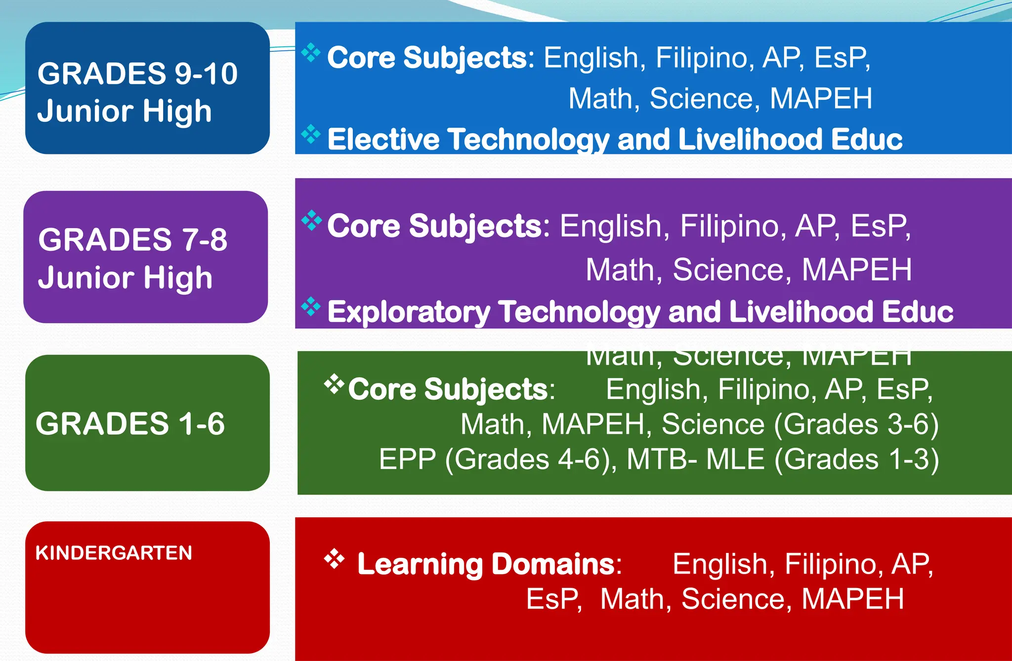 ALL ABOUT SENIOR HIGH SCHOOL. orientation pptx | PPTX