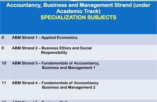 ALL ABOUT SENIOR HIGH SCHOOL. orientation pptx | PPTX