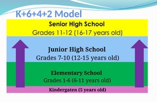 ALL ABOUT SENIOR HIGH SCHOOL. orientation pptx | PPTX