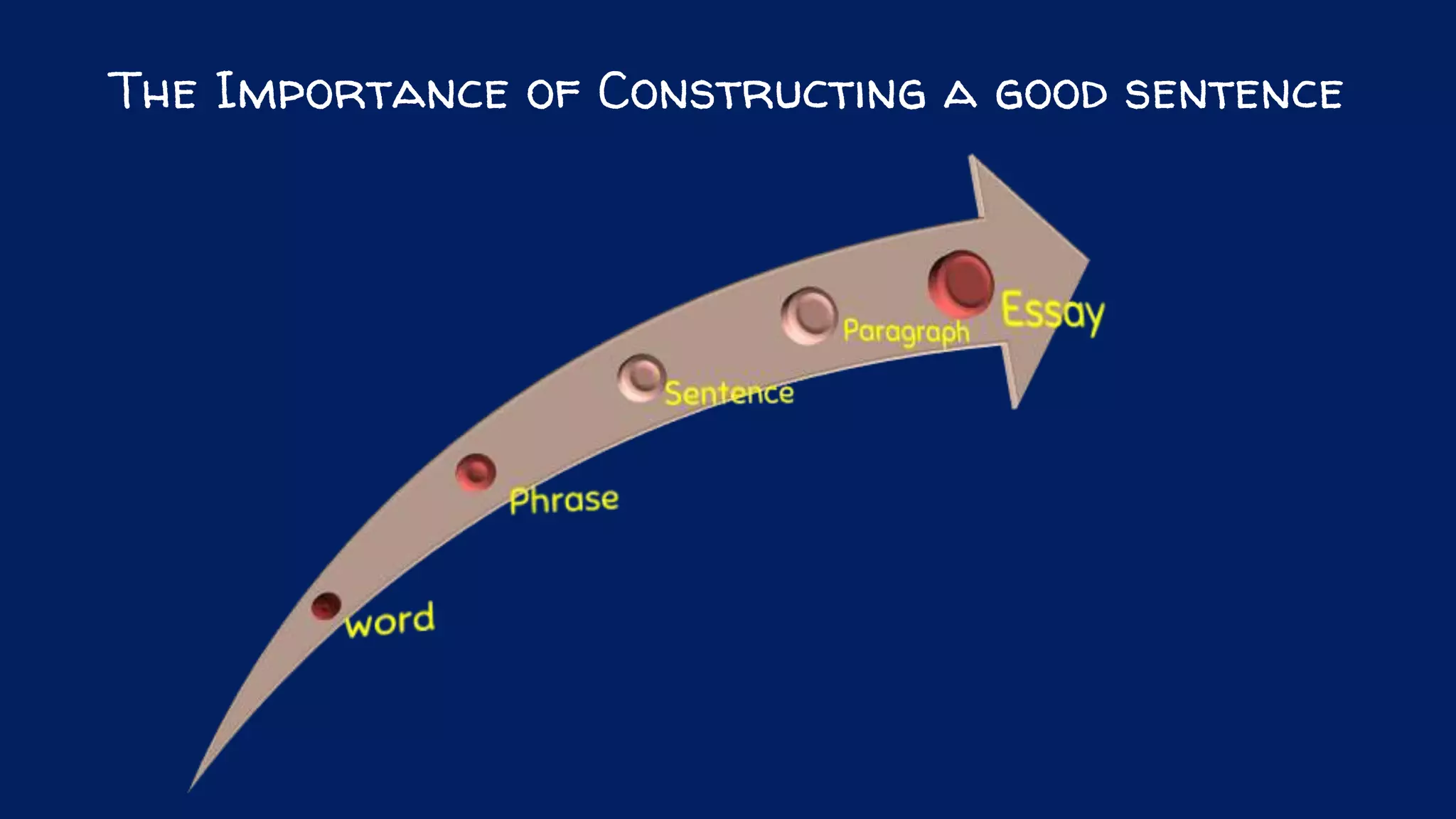 All about sentences | PPTX
