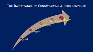 All about sentences | PPTX