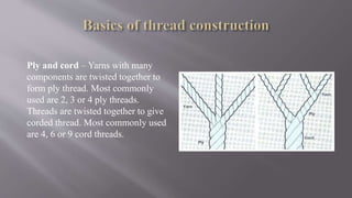 All about sewing threads | PPTX