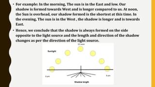All about shadows.pptx