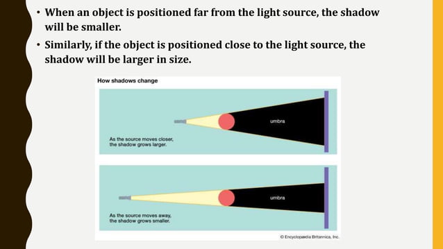 All about shadows.pptx