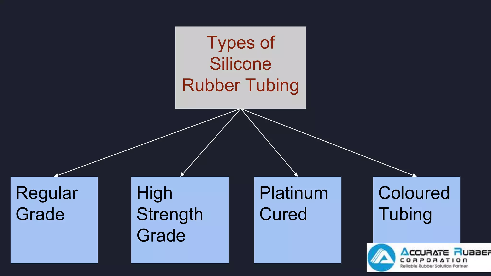 Silicone rubber tubing | PPTX