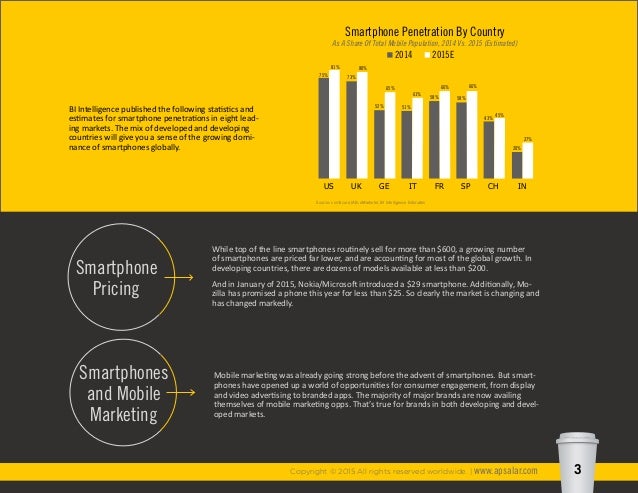 An Introduction to Smartphones for Marketers