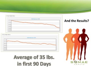 All About Somae Health | PPTX