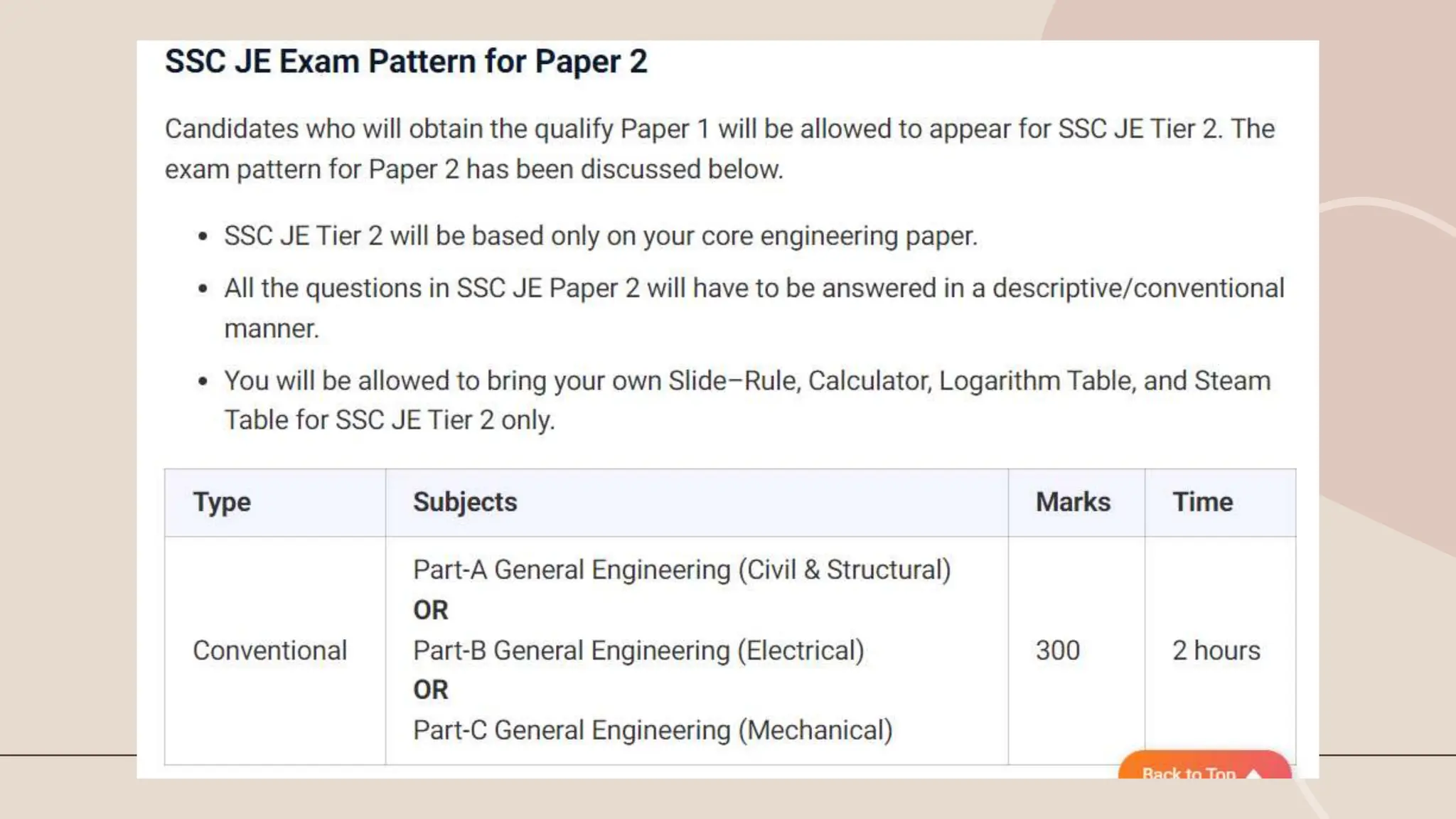 SSC-JE-Syllabus_PYQ_All about SSC JE.pptx | Civil Engineering Industry | Industries