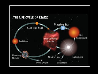 All about Stars | PPT