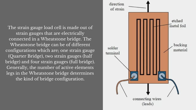 All About Strain Gauge Load Cell - Tacuna Systems | PPT
