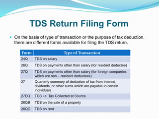 All About TDS Return Filing Online 2024.pptx | Personal Taxes ...