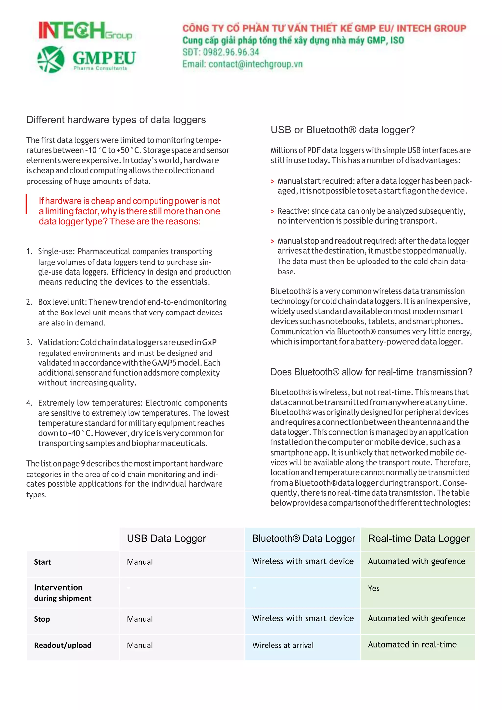 all about Temperature Data Loggers | PDF