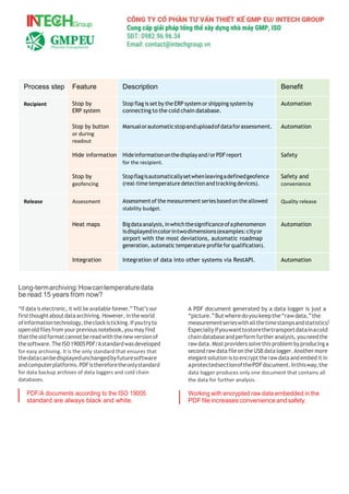 all about Temperature Data Loggers | PDF