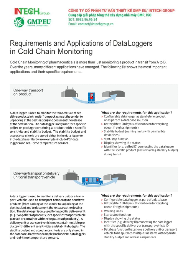 all about Temperature Data Loggers | PDF
