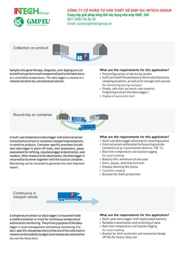 all about Temperature Data Loggers | PDF