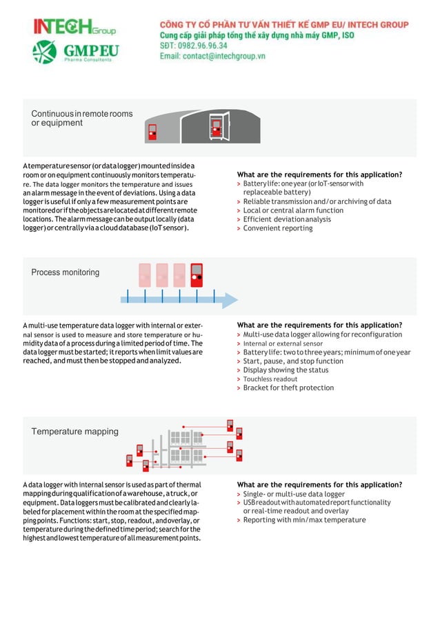 all about Temperature Data Loggers | PDF