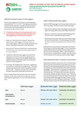 all about Temperature Data Loggers | PDF