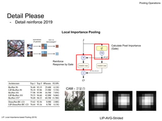 All about that pooling | PDF