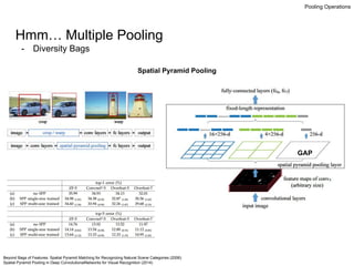 All about that pooling | PDF