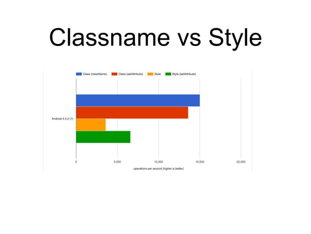 All about that reactive ui | PPTX | Web Development | Internet