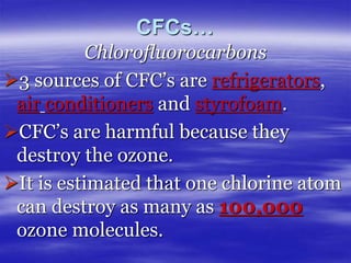 All About the Air Pollution.ppt