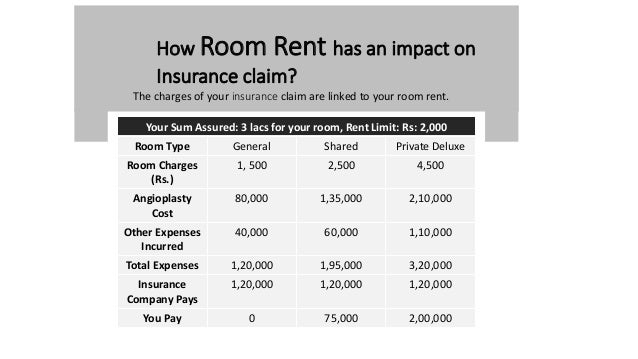 All about the concept of room rent in health insurance