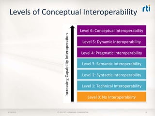Don’t Neglect the Data! Data Modeling for Interoperable Systems. | PPT