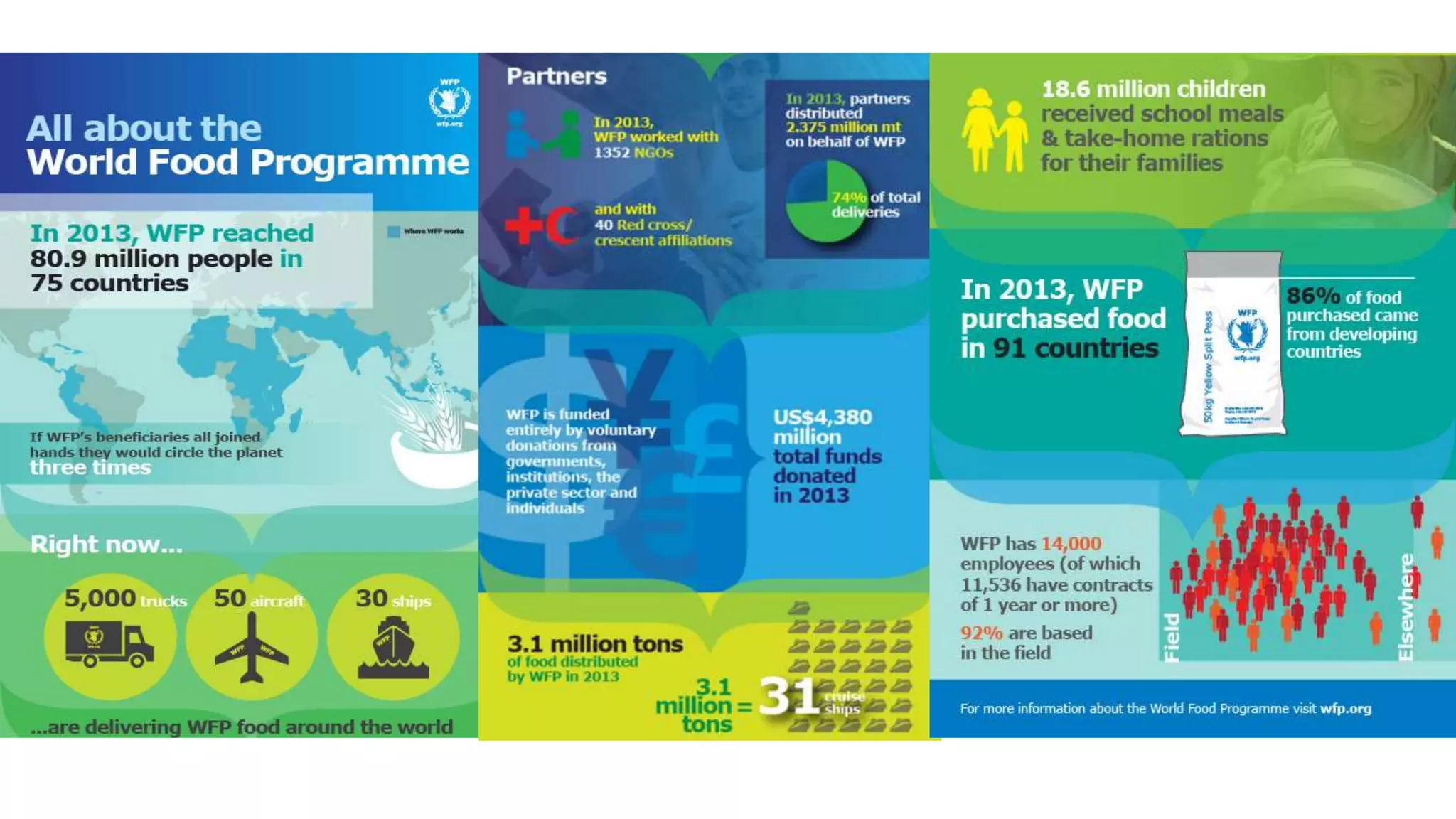 World Food Program: Bangladesh | PPTX