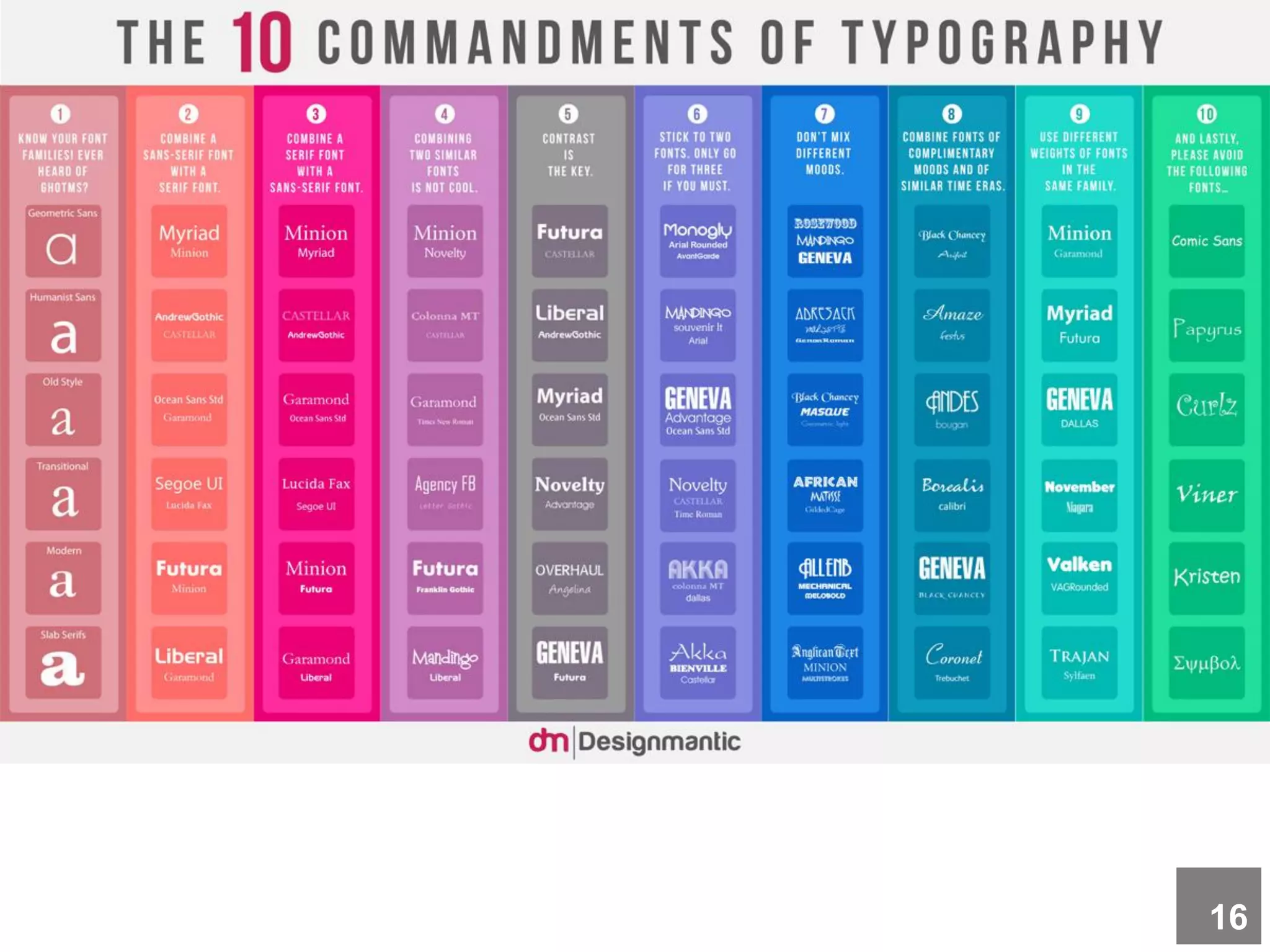 all about typography interactivect.pdf