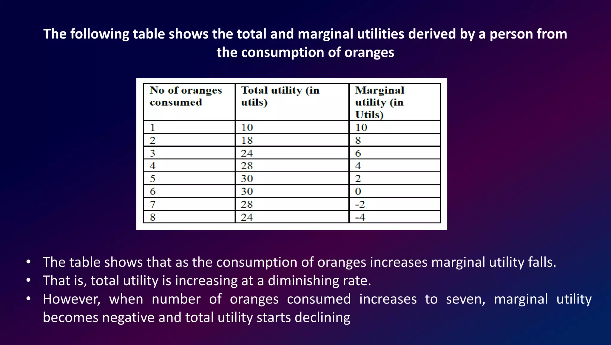 Utility - Concept and Types - Law of Diminishing Marginal Utility ...