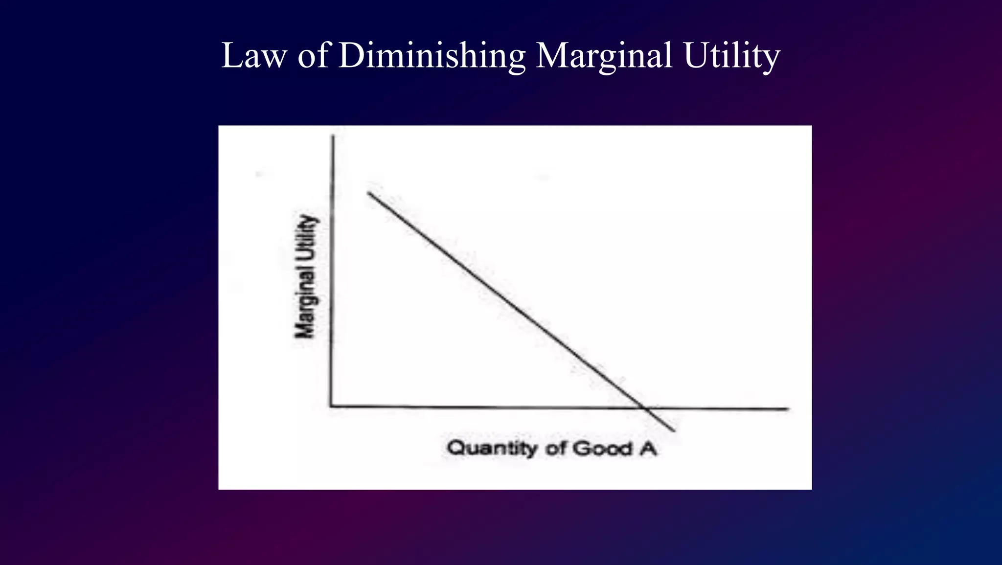 Utility - Concept and Types - Law of Diminishing Marginal Utility ...