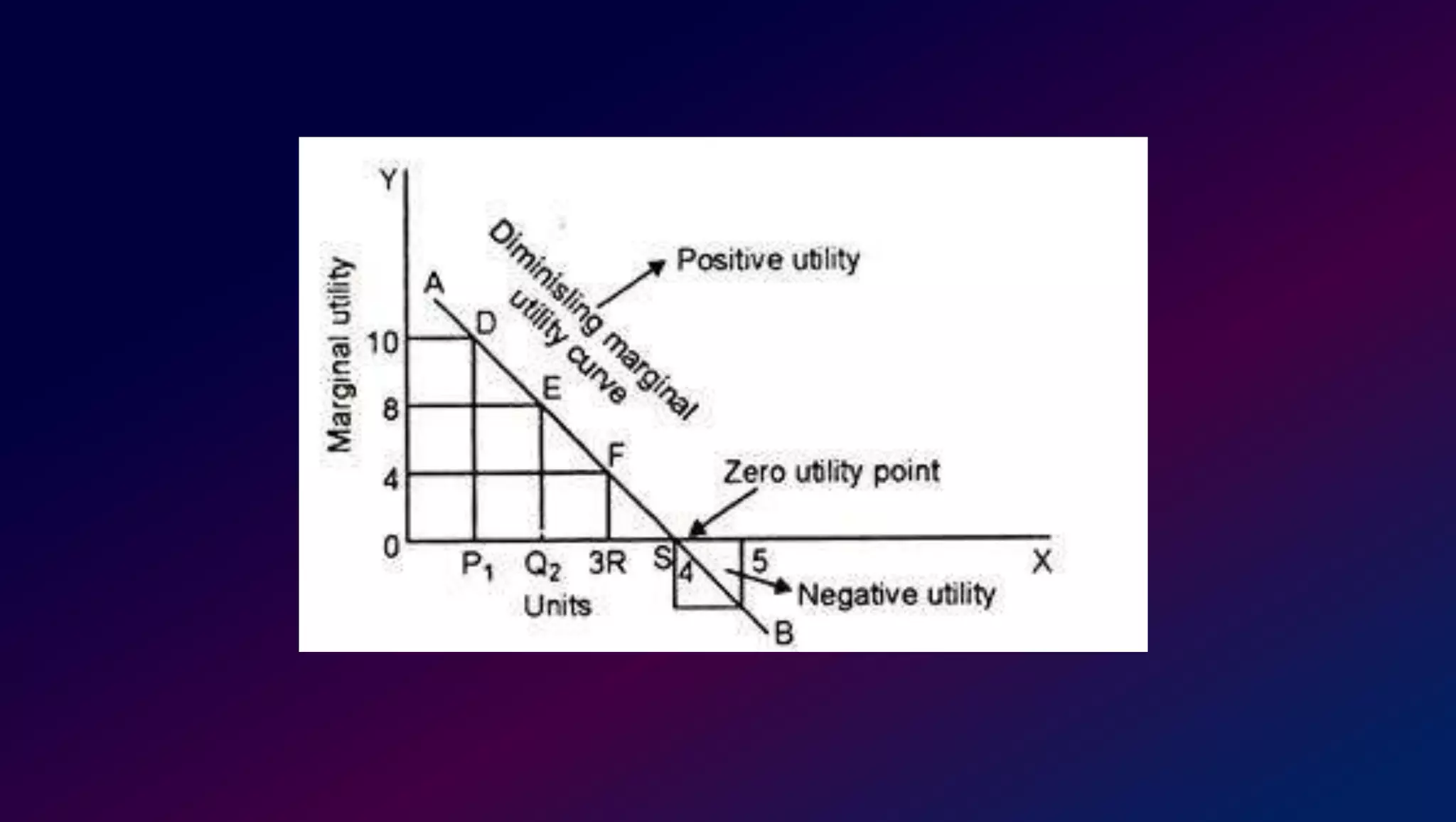 Utility - Concept and Types - Law of Diminishing Marginal Utility - Assumptions and Limitations ...