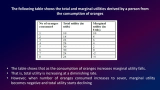 Utility - Concept and Types - Law of Diminishing Marginal Utility ...