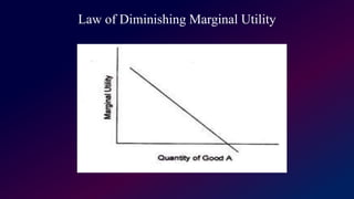 Utility - Concept and Types - Law of Diminishing Marginal Utility ...