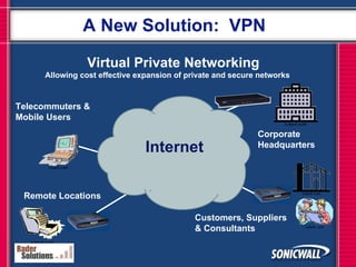 my presentation on vpn | PPT | Internet Safety | Parenting