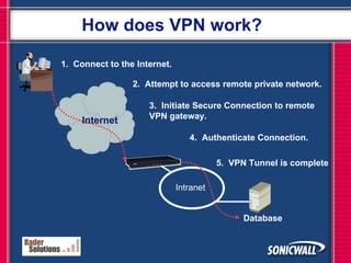 my presentation on vpn | PPT | Internet Safety | Parenting