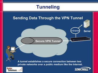 my presentation on vpn | PPT | Internet Safety | Parenting