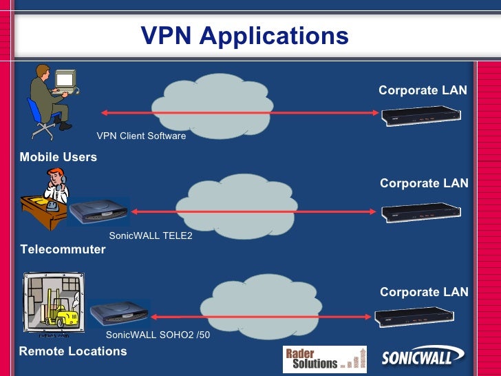 my presentation on vpn