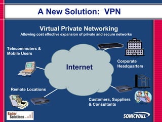 All About VPN | PPT