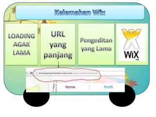 All about wix | PPTX