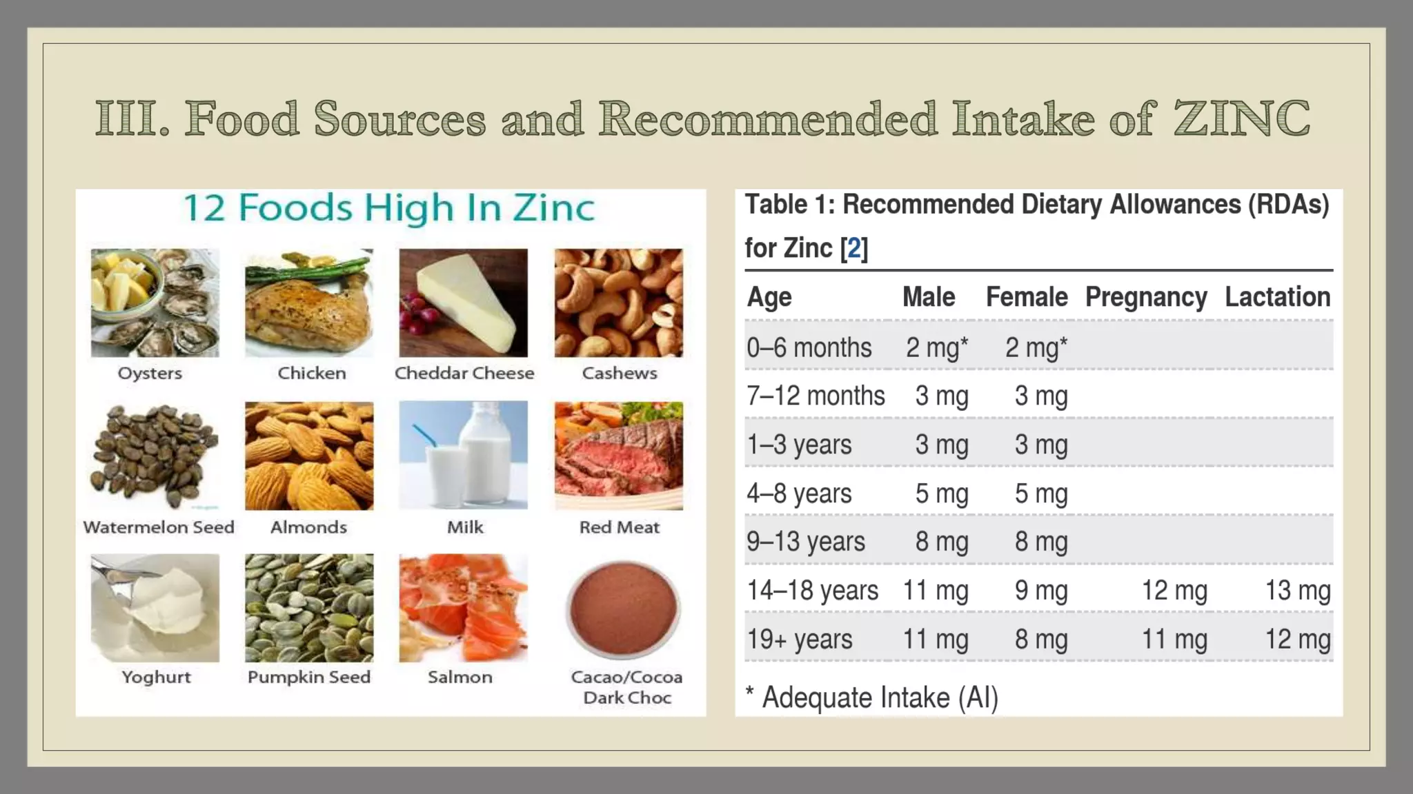 All about Zinc | PPTX