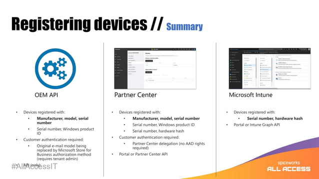 SpiceWorks All Access IT 2019 Windows Autopilot | PPTX