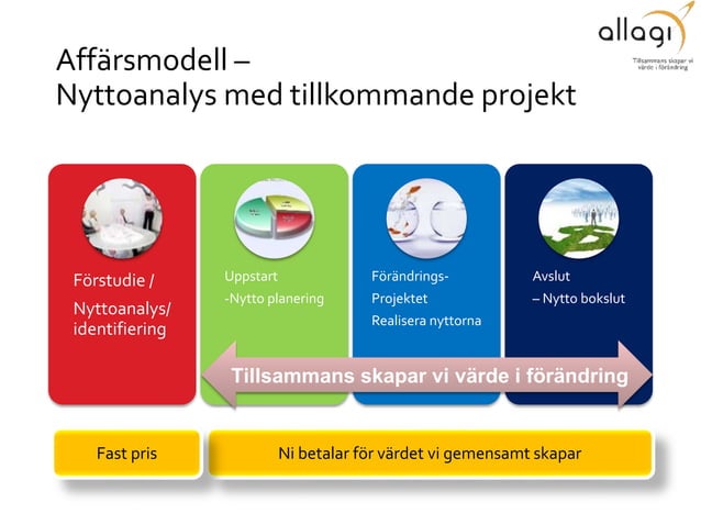 Allagi intro 2017 | PPT