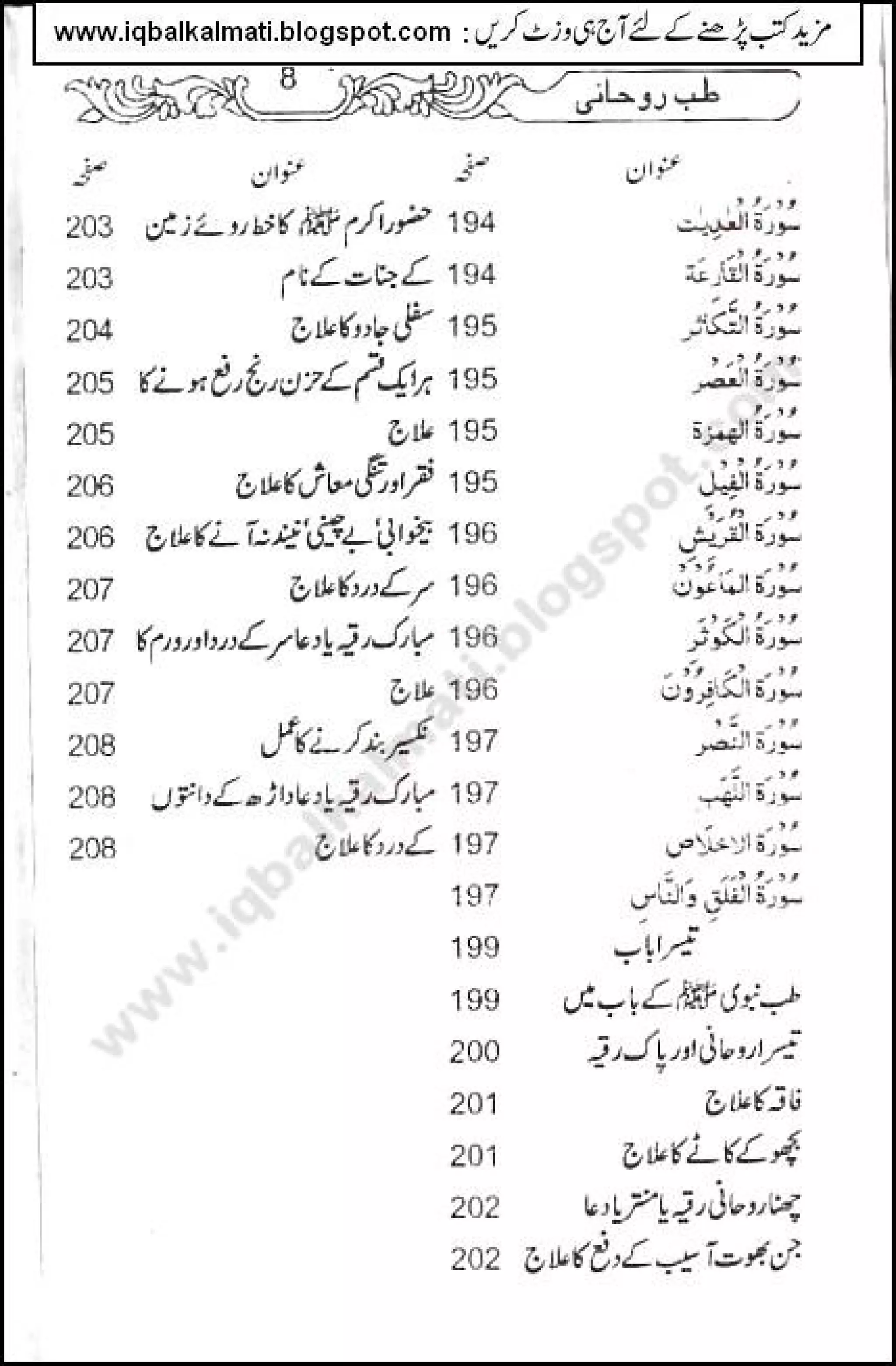Allah Ka Nam sa rohani Rohgani Illaj | PDF
