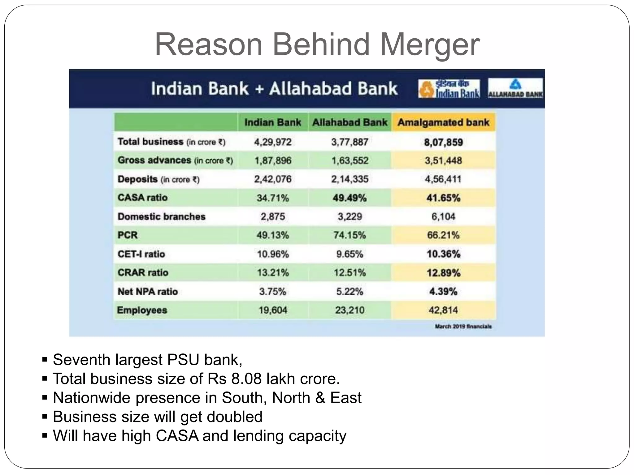 Allahabad bank merge into Indian Bank.1.pptx