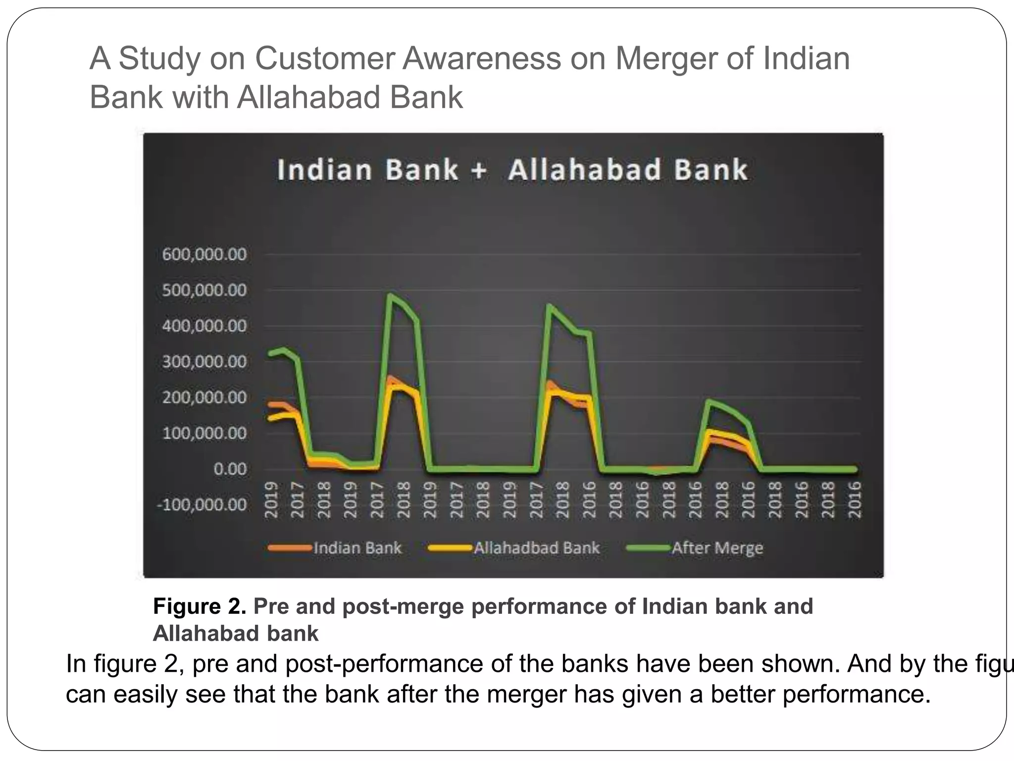 Allahabad bank merge into Indian Bank.1.pptx