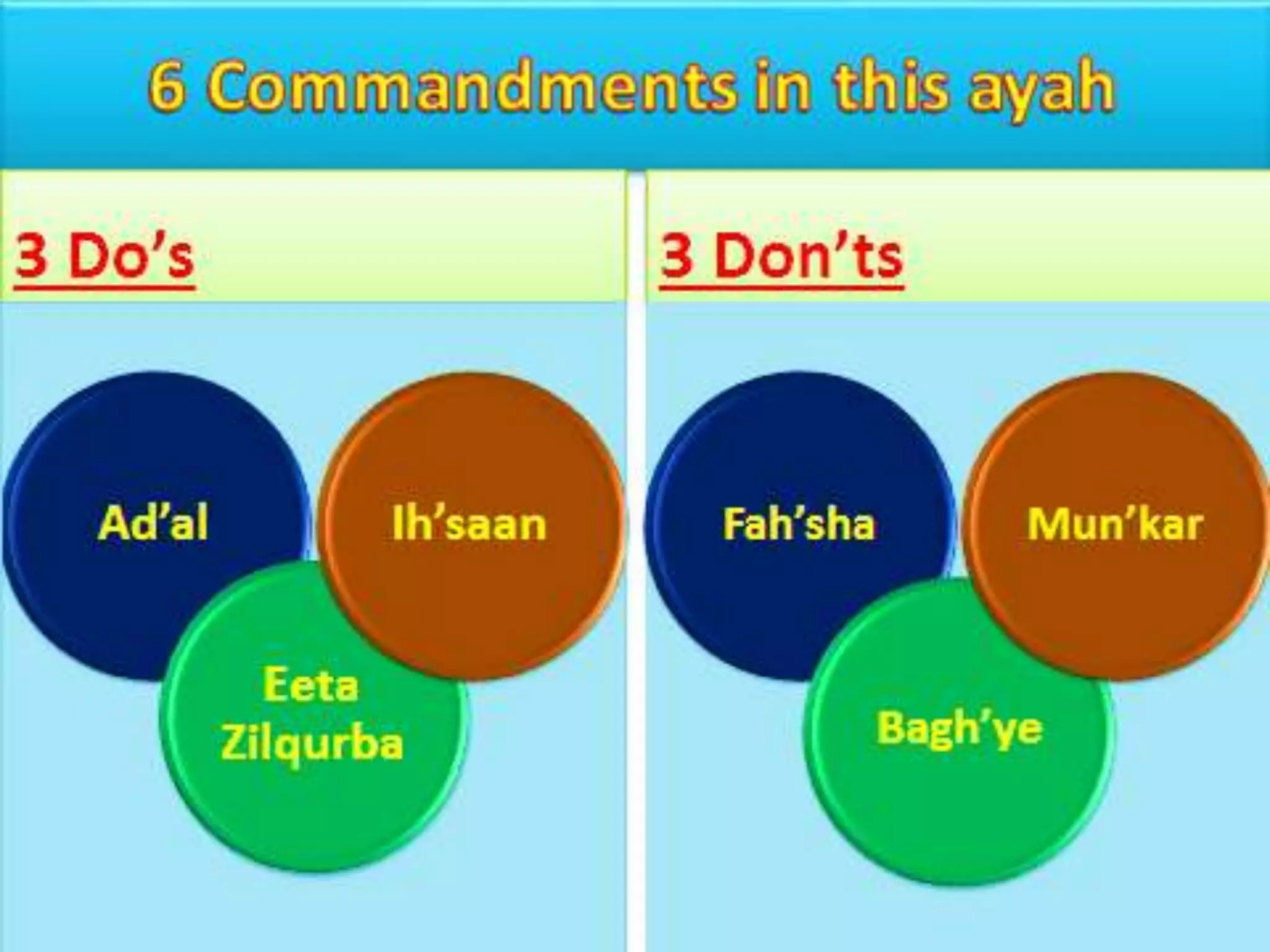 Allah forbids fahisha | PPTX | Islam | Religion & Spirituality