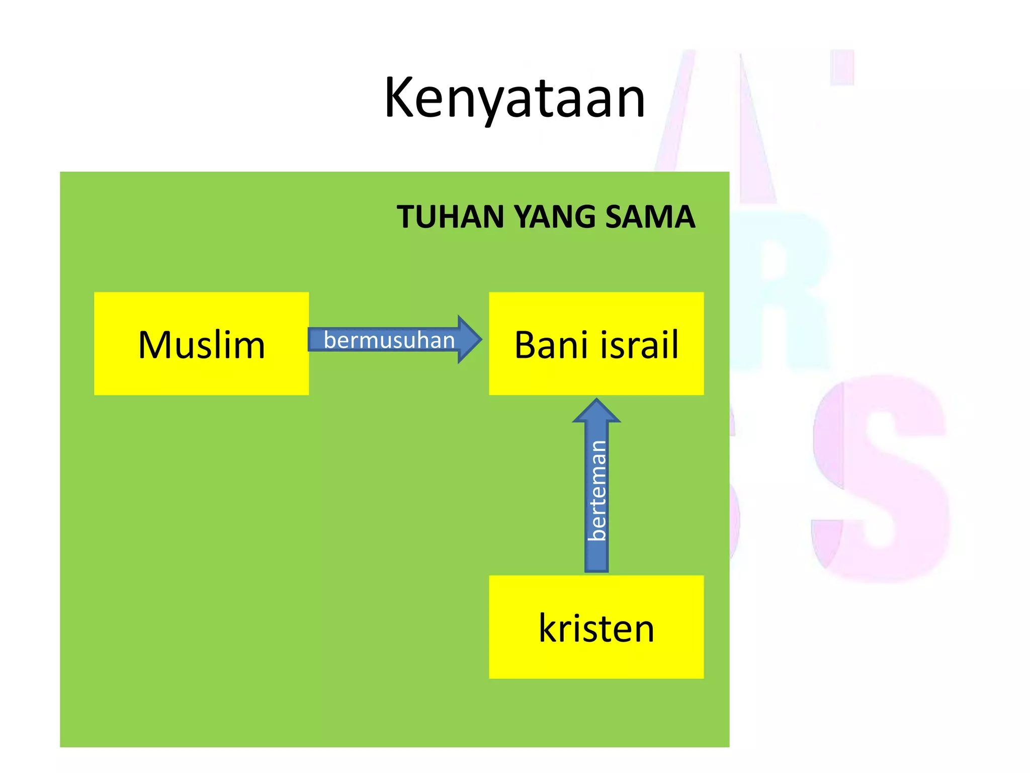 Allah isa almasih, muslim, bani israel sama | PPTX