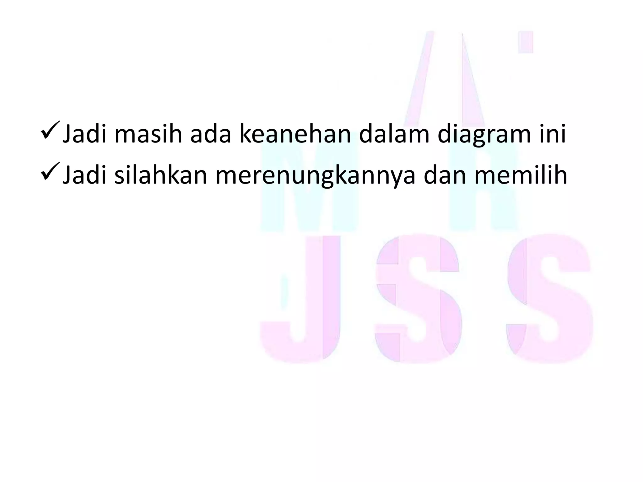Allah isa almasih, muslim, bani israel sama | PPTX